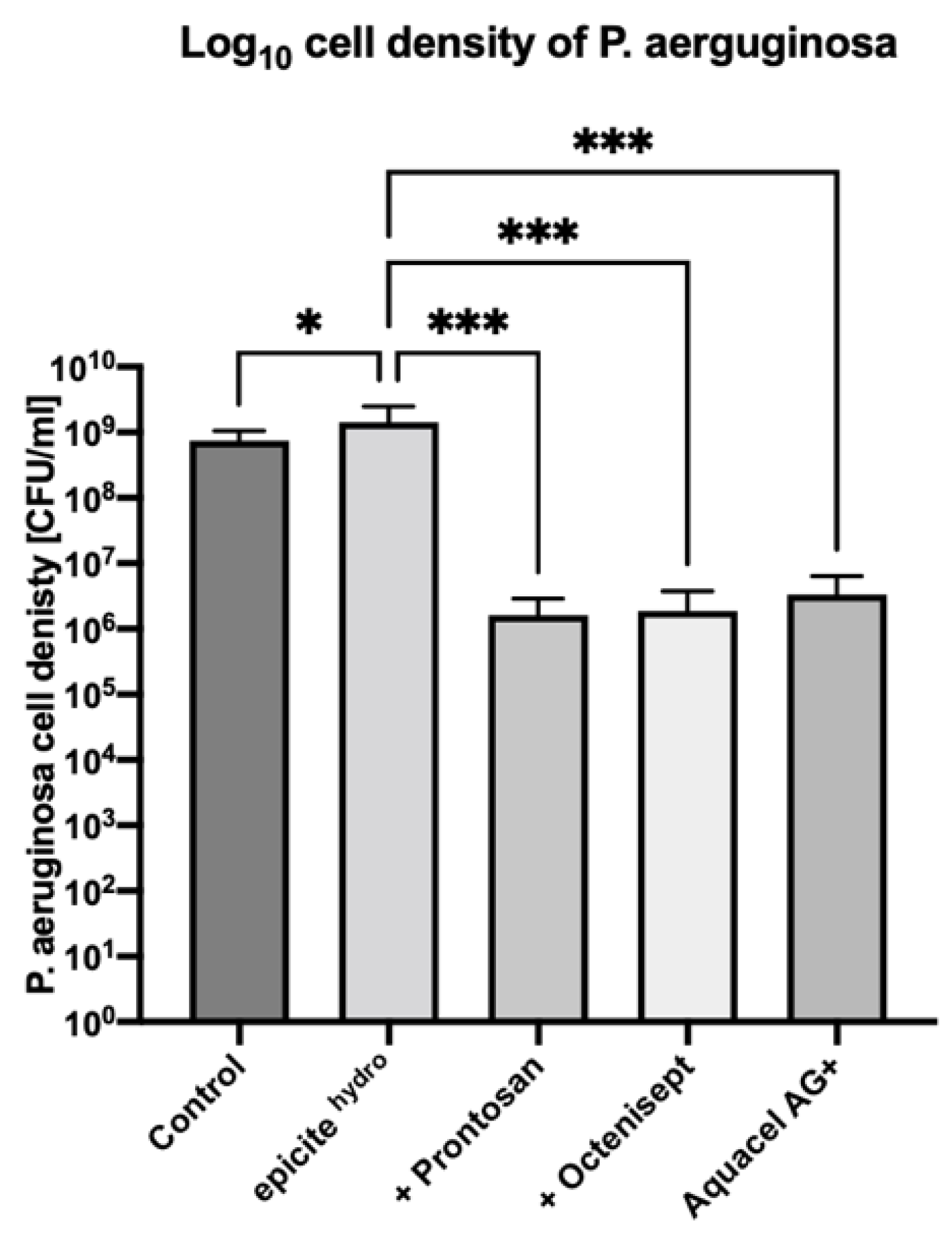 The Impact of Antiseptic-Loaded Bacterial Nanocellulose on Different ...
