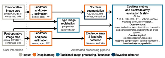 A Web-Based Automated Image Processing Research Platform for Cochlear ...