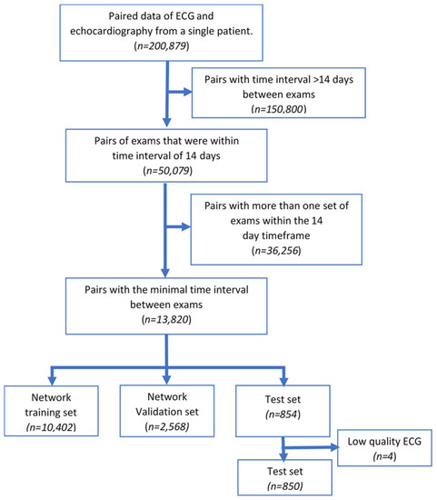 Physicians and Machine-Learning Algorithm Performance in Predicting ...