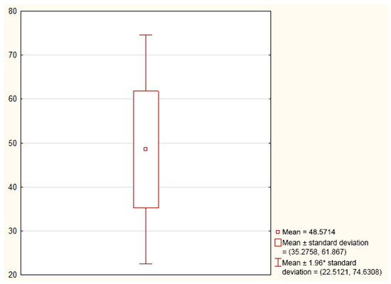 Does Thyroid Hormone Metabolism Correlate with the Objective Assessment ...