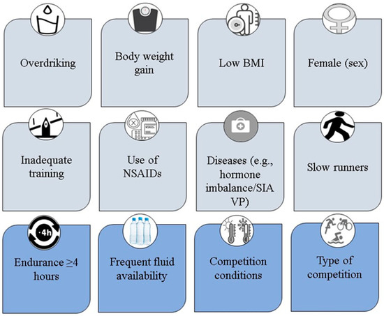 Exercise-Associated Hyponatremia in Marathon Runners