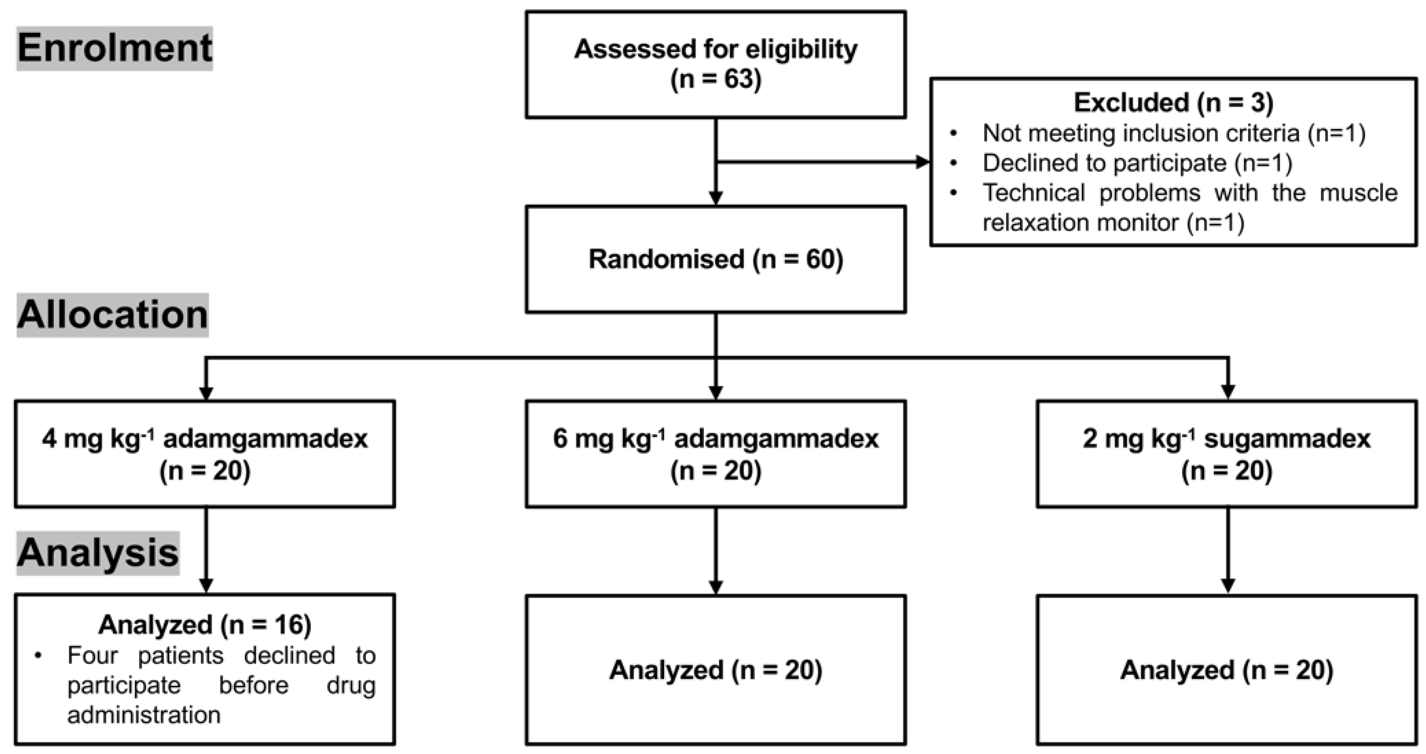JCM | Free Full-Text | Comparison of the Efficacy and Safety of ... JCM | Free Full-Text | Comparison of the Efficacy and Safety of ...