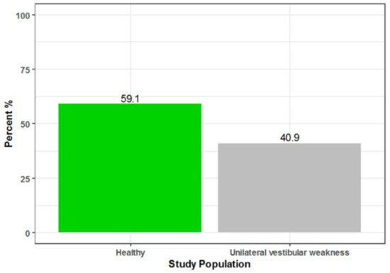 Reliability of Monothermal Caloric Test as Screening Test of Vestibular ...