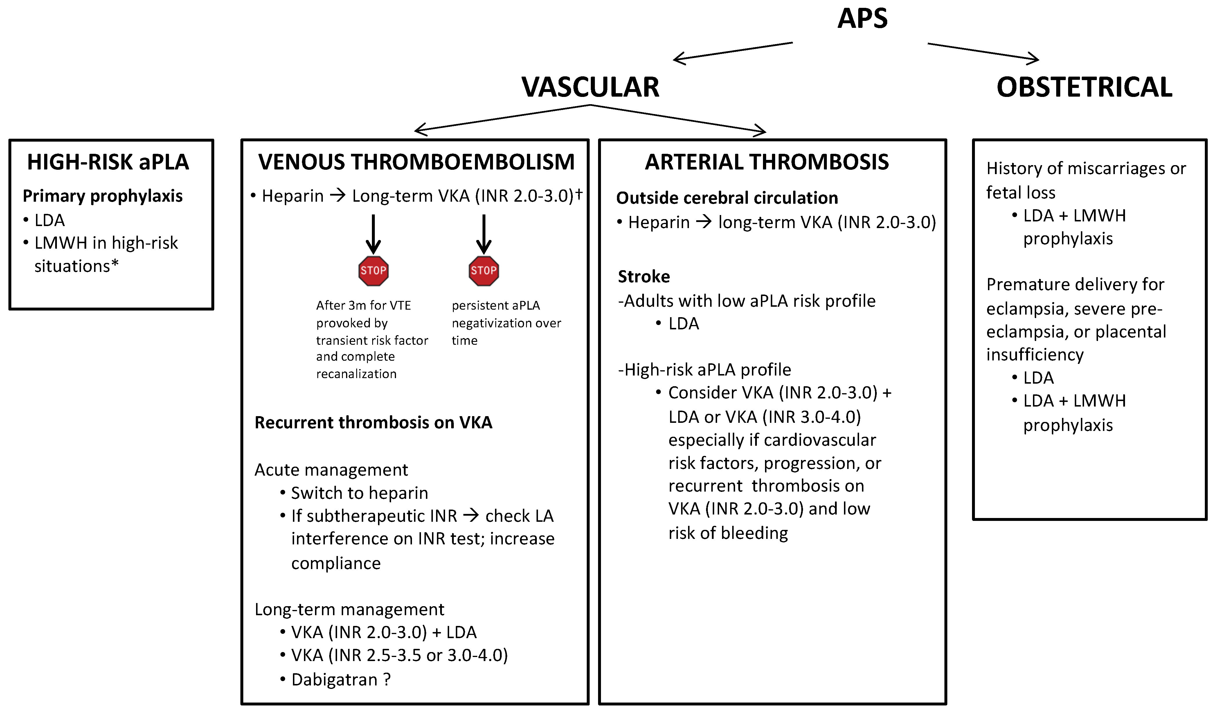 Jcm Free Full Text Anticoagulant Therapy In Patients With