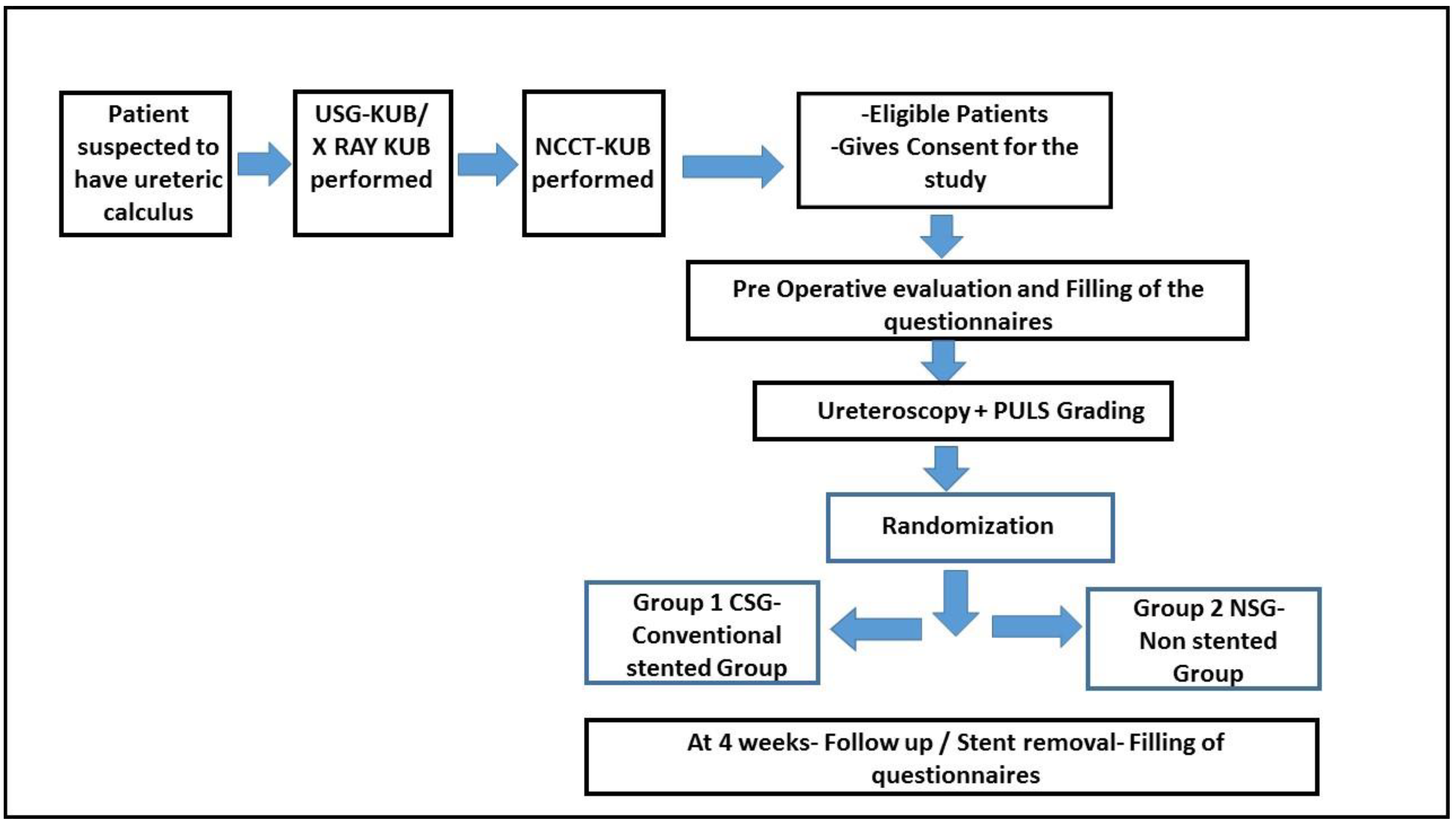 JCM | Free Full-Text | Outcomes and Complications from a Randomized Controlled Study Comparing ...