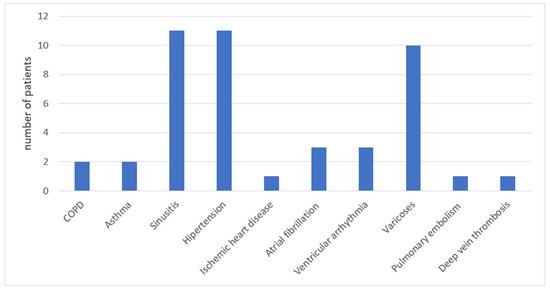 JCM | Free Full-Text | Assessment of Pulmonary Function Tests in COVID ...