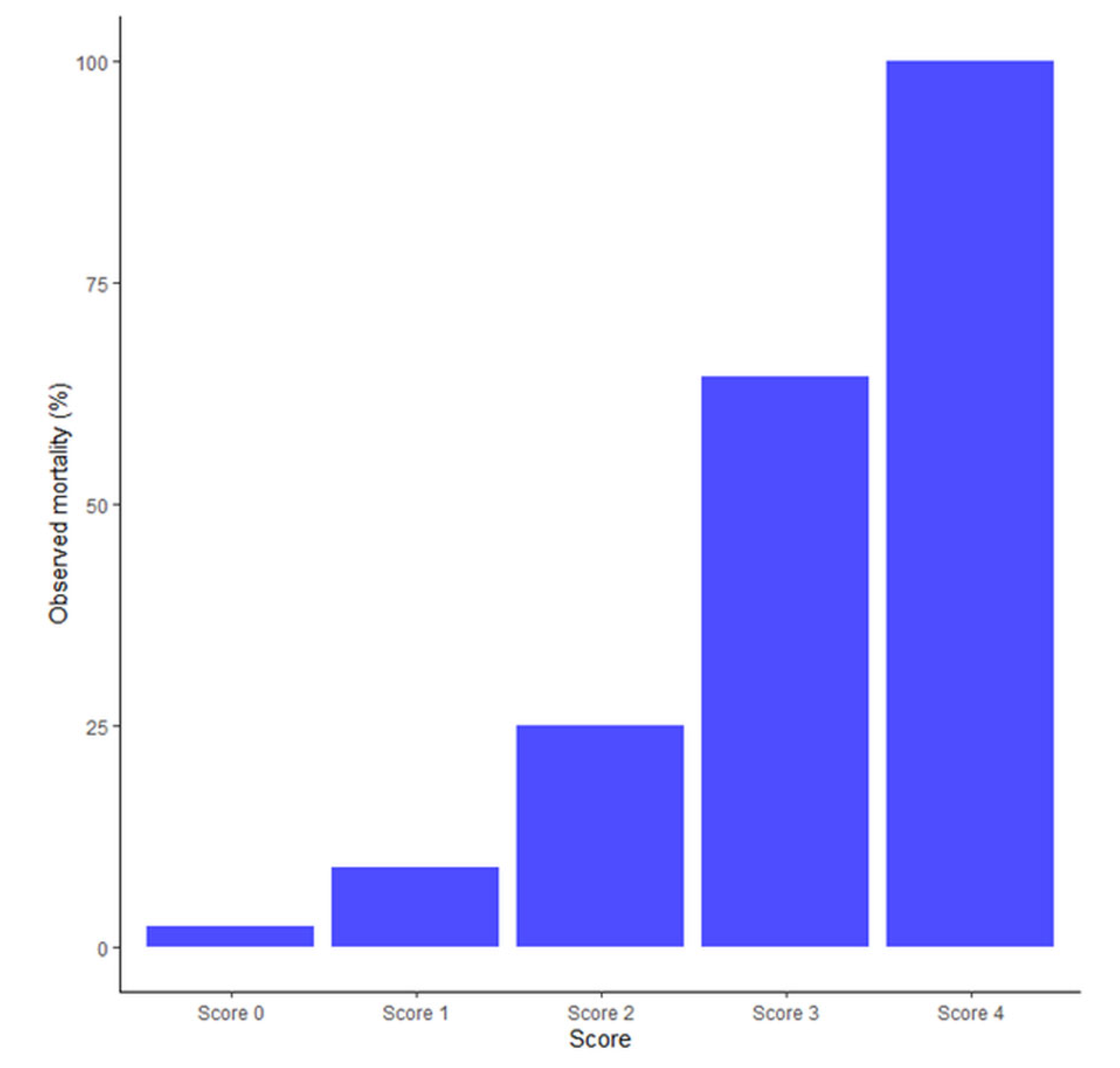 JCM | Free Full-Text | Prognosis of Spontaneous Pneumothorax ...