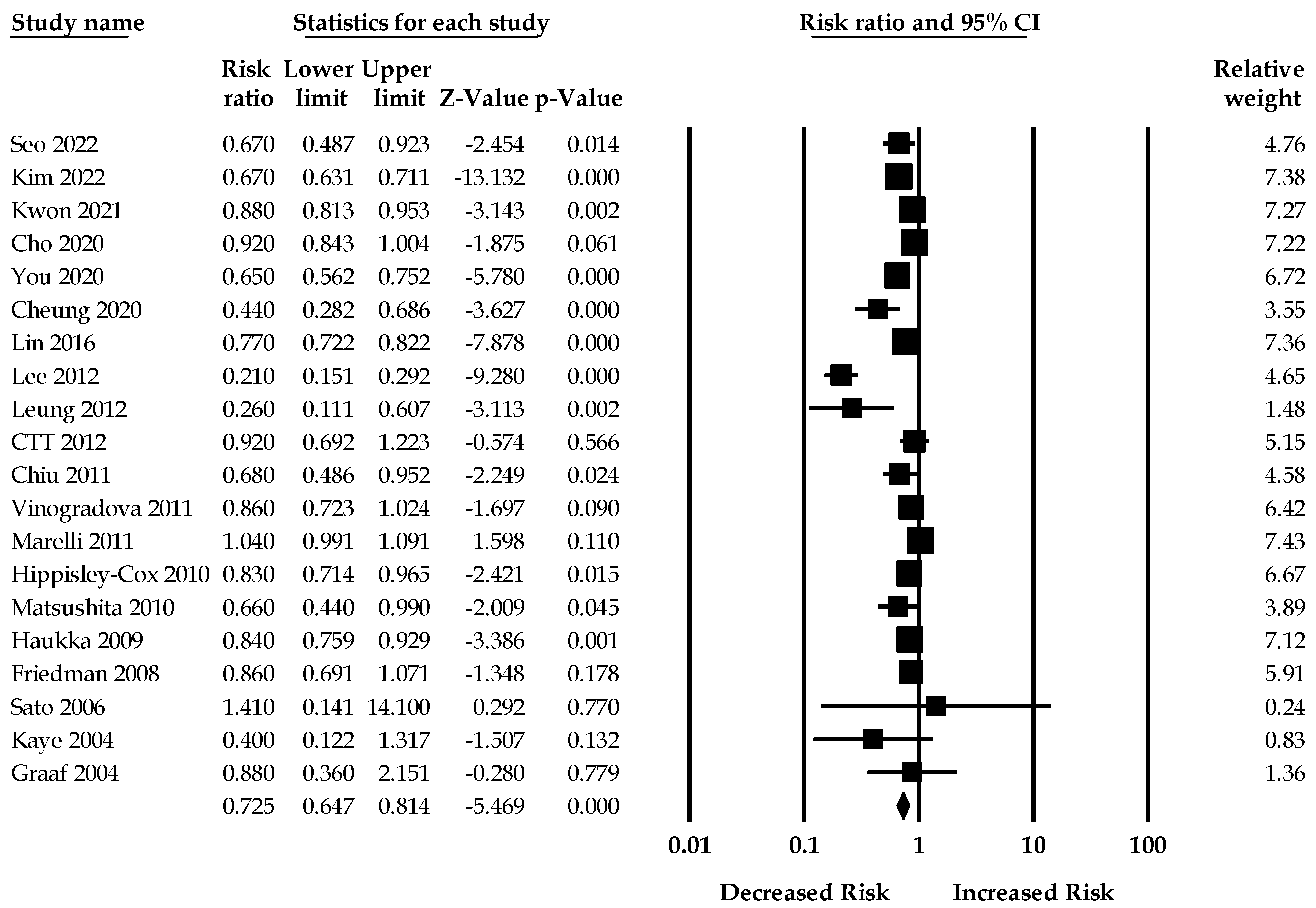 Jcm Free Full Text Statins And The Risk Of Gastric Cancer A
