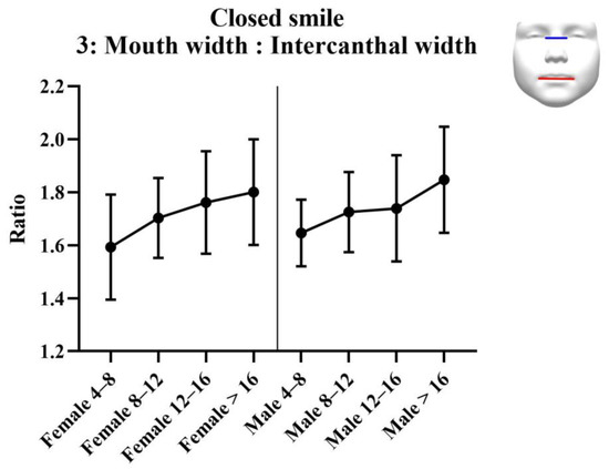 Creating Three-Dimensional Templates of Smiling and Pouting Faces for ...