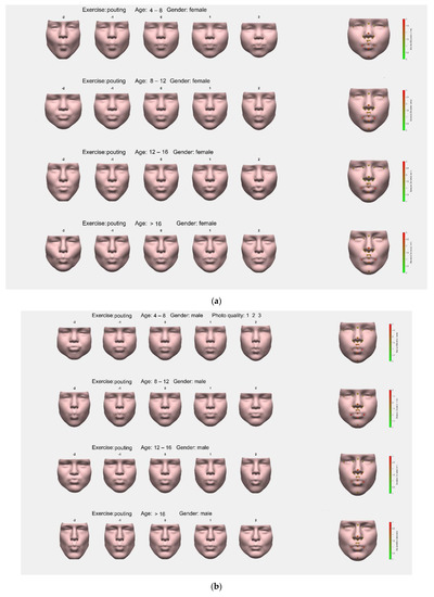 Creating Three-Dimensional Templates of Smiling and Pouting Faces for ...
