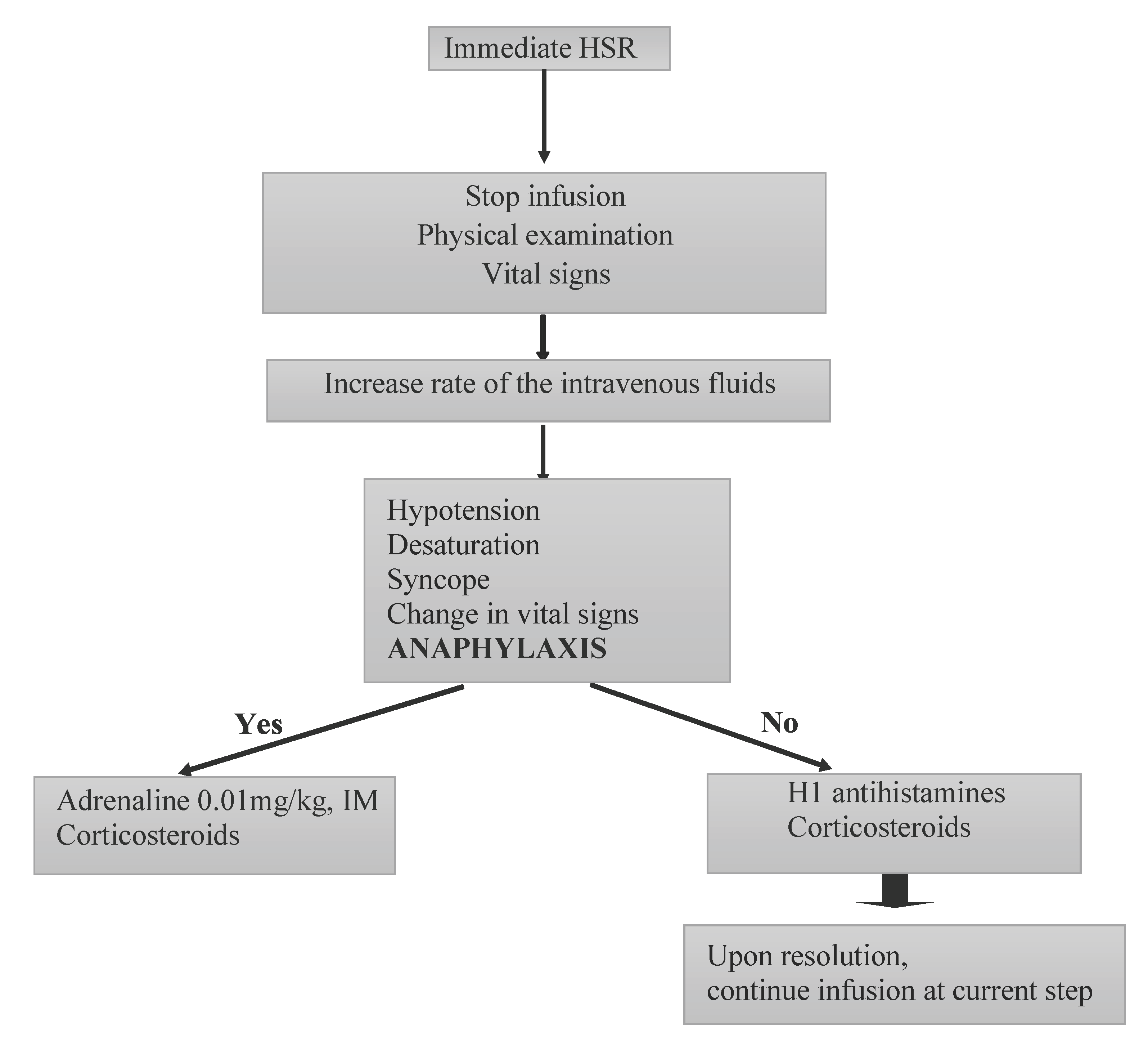 Jcm Free Full Text Hypersensitivity To Biological Treatments In