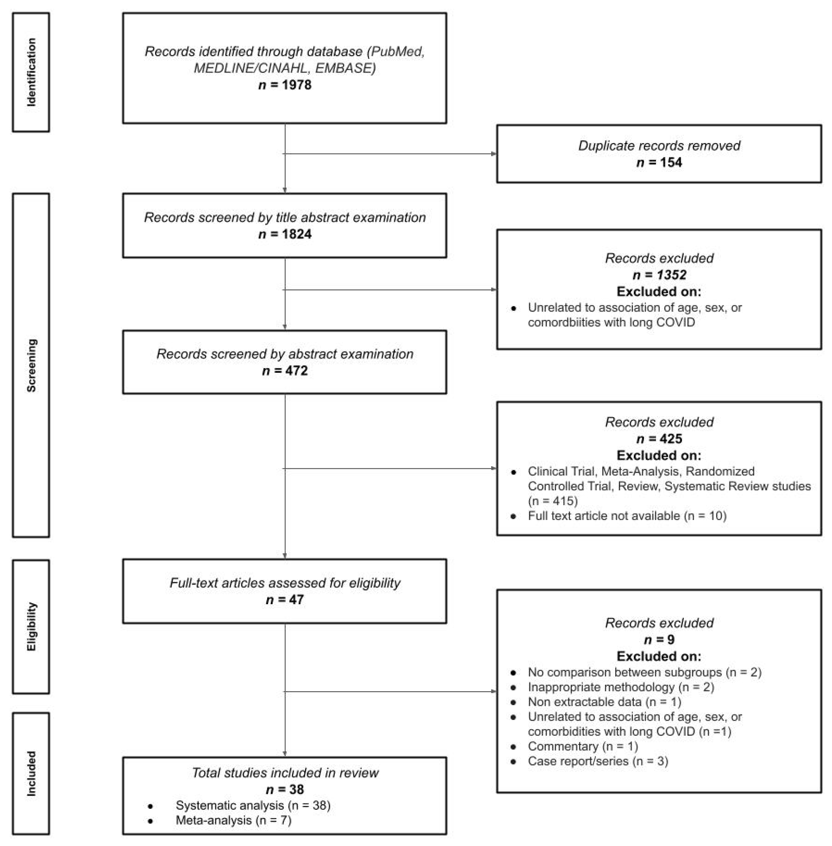 Jcm Free Full Text Age Sex And Previous Comorbidities As Risk