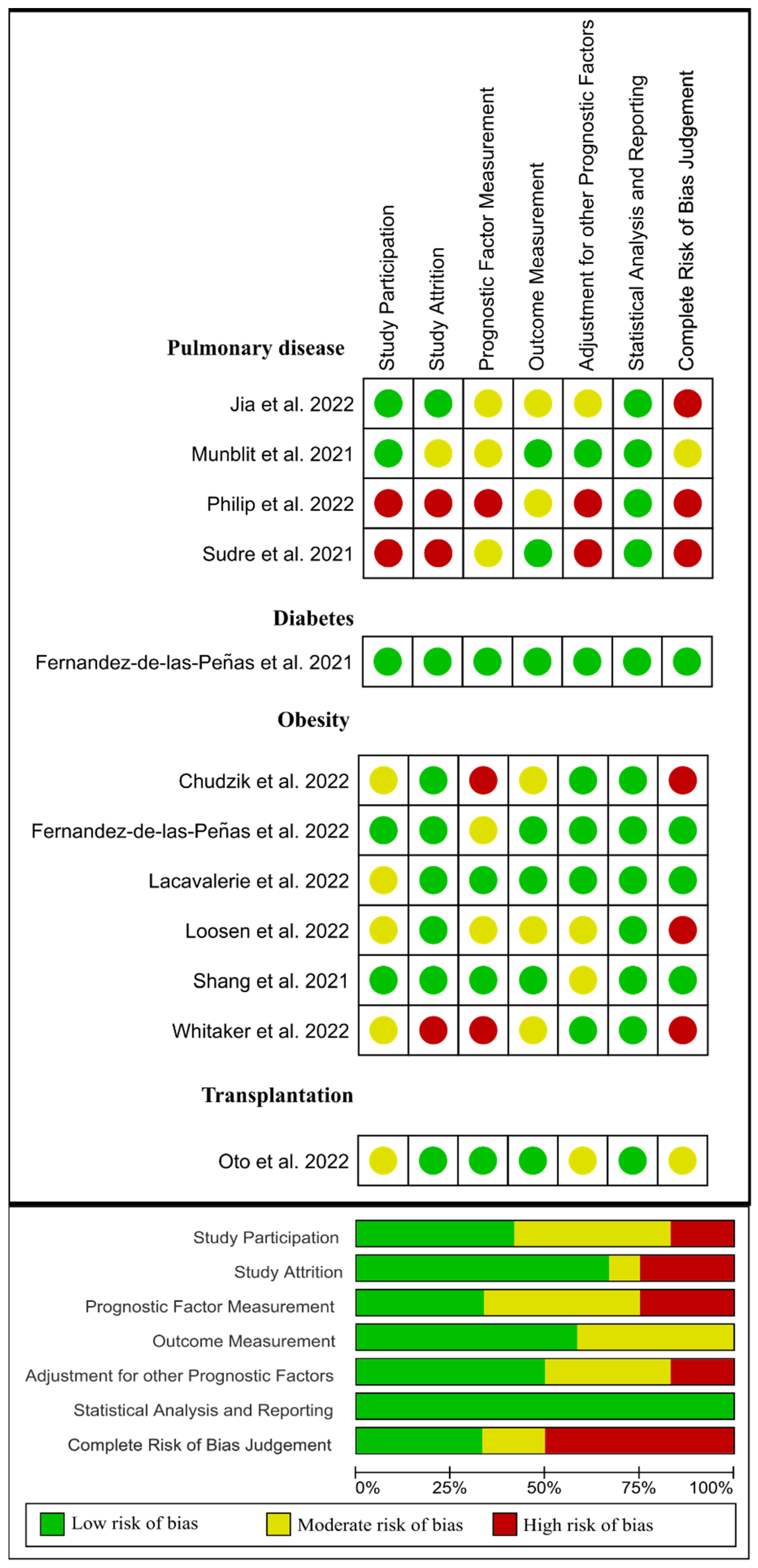 Jcm Free Full Text Age Sex And Previous Comorbidities As Risk