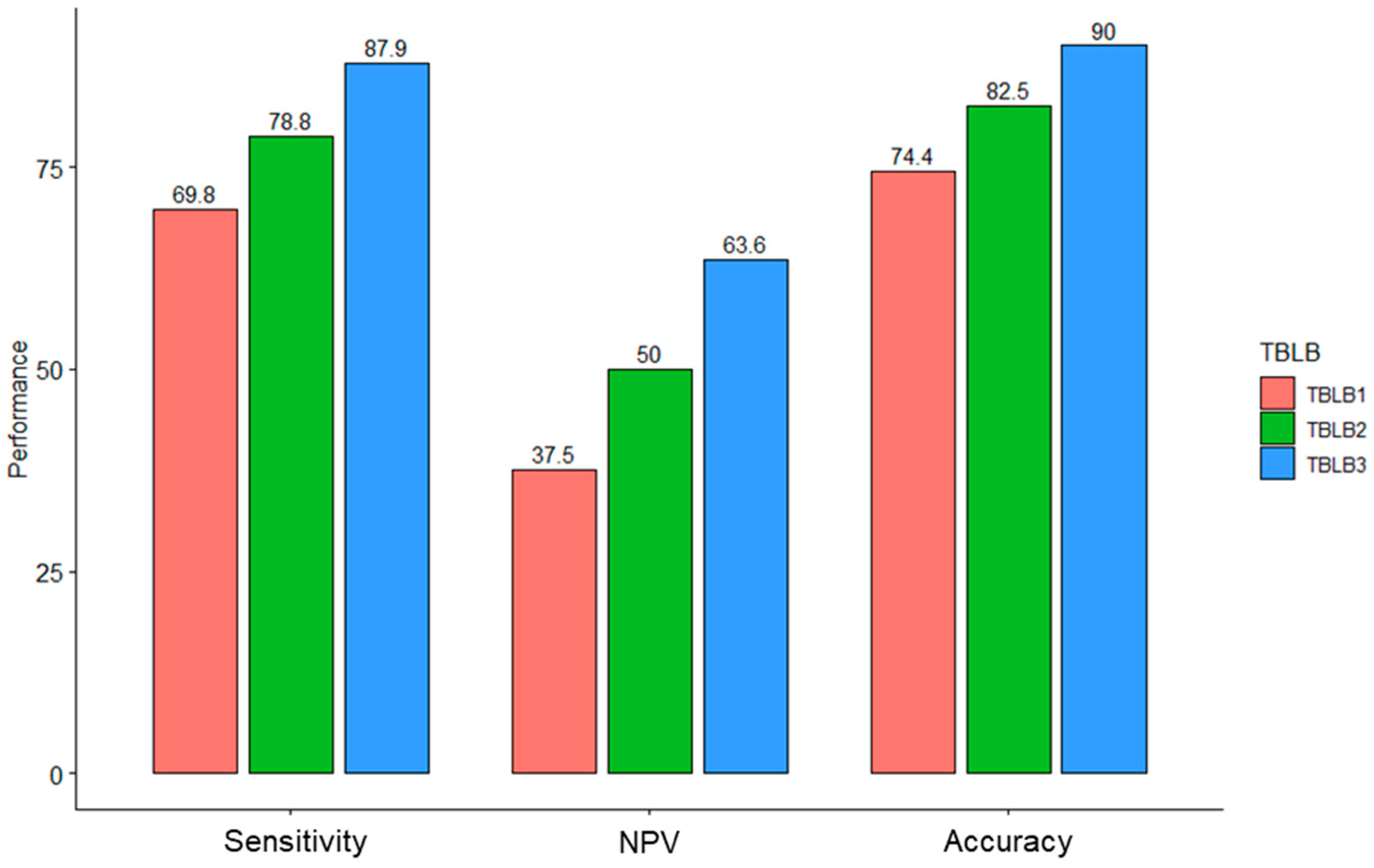 Efficacy of Combining Multiple Electromagnetic Navigation Bronchoscopy ...