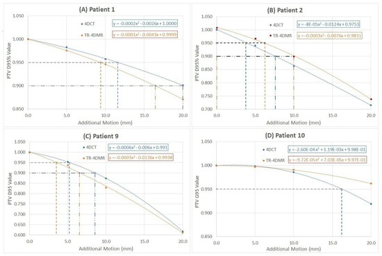A Simulation Study of Tolerance of Breathing Amplitude Variations in ...