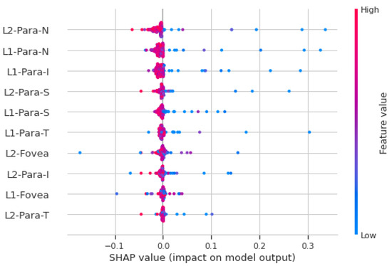 Detection of Stroke with Retinal Microvascular Density and Self-Supervised Learning Using OCT-A ...