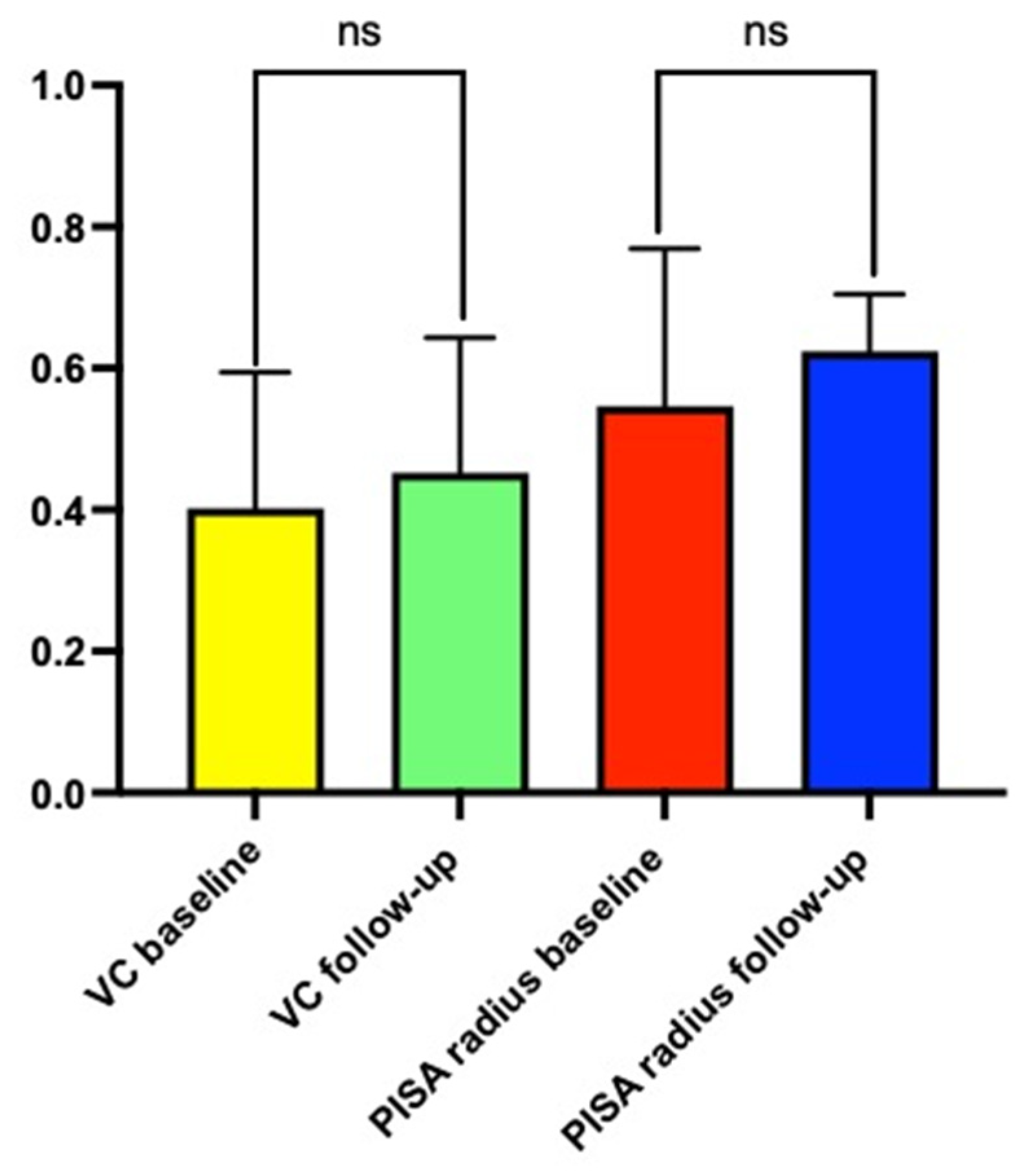 JCM | Free Full-Text | Effects of Cardiac Contractility Modulation ...