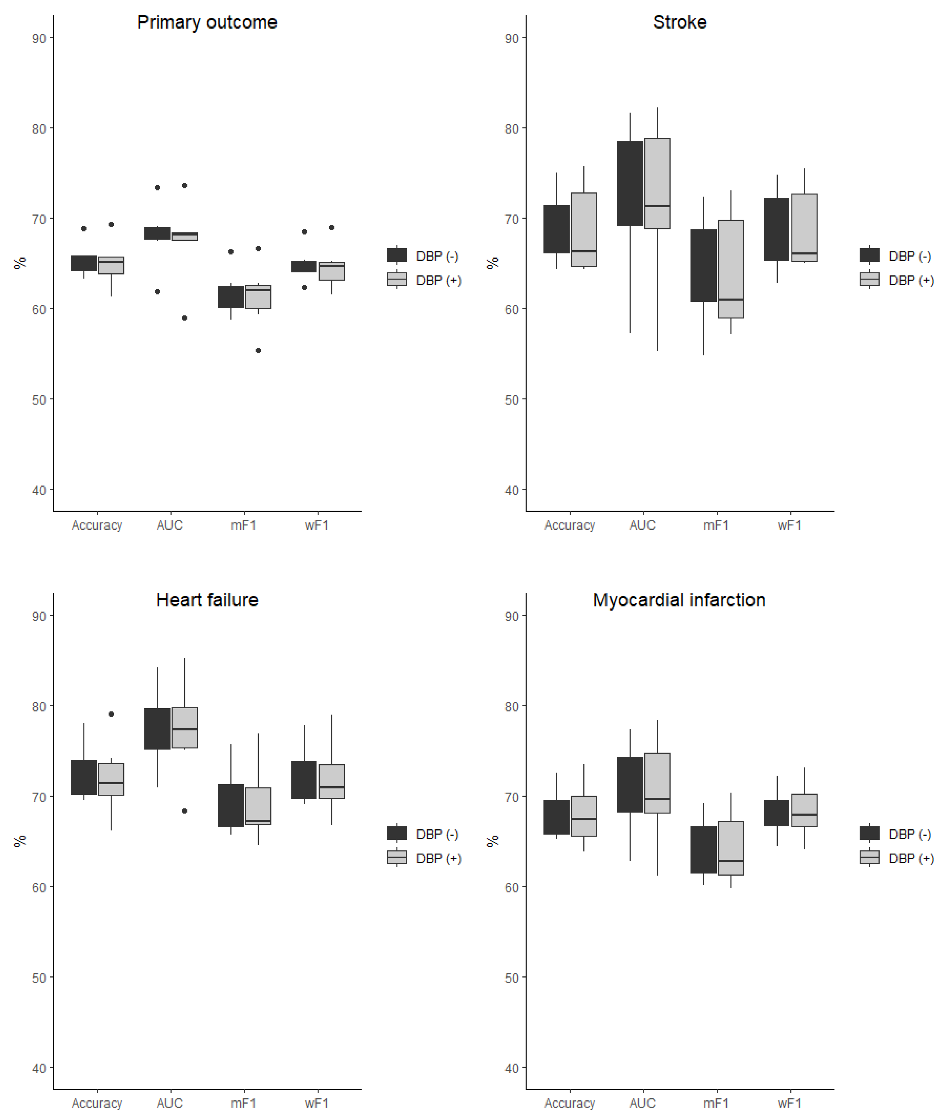 Answering Clinical Questions Using Machine Learning: Should We Look at ...