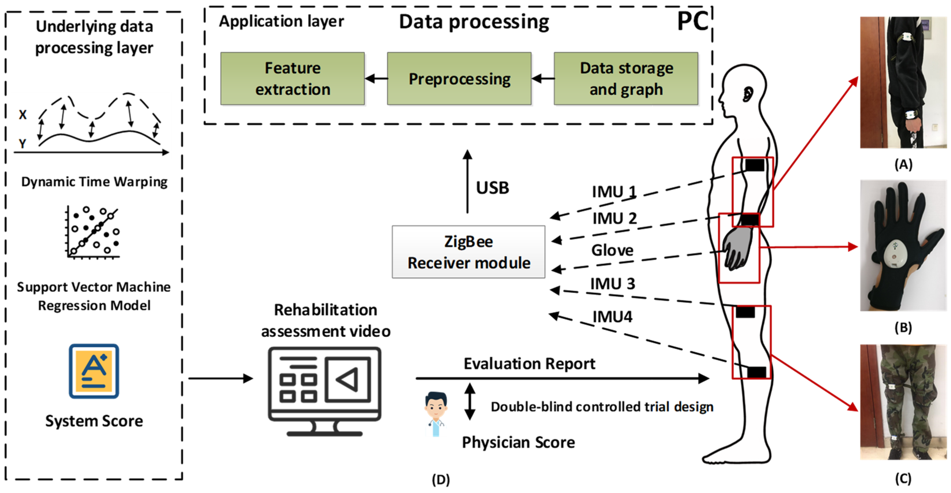 Jcm Free Full Text Wearable Intelligent Machine Learning