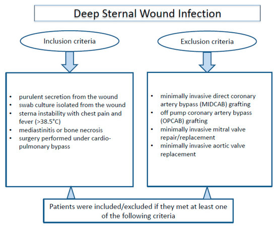 JCM | Free Full-Text | Sex-Associated Differences in Short-Term ...