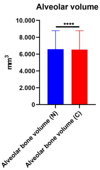 The Concordance of Alveolar Bone Deficiency with Severity of Lip ...