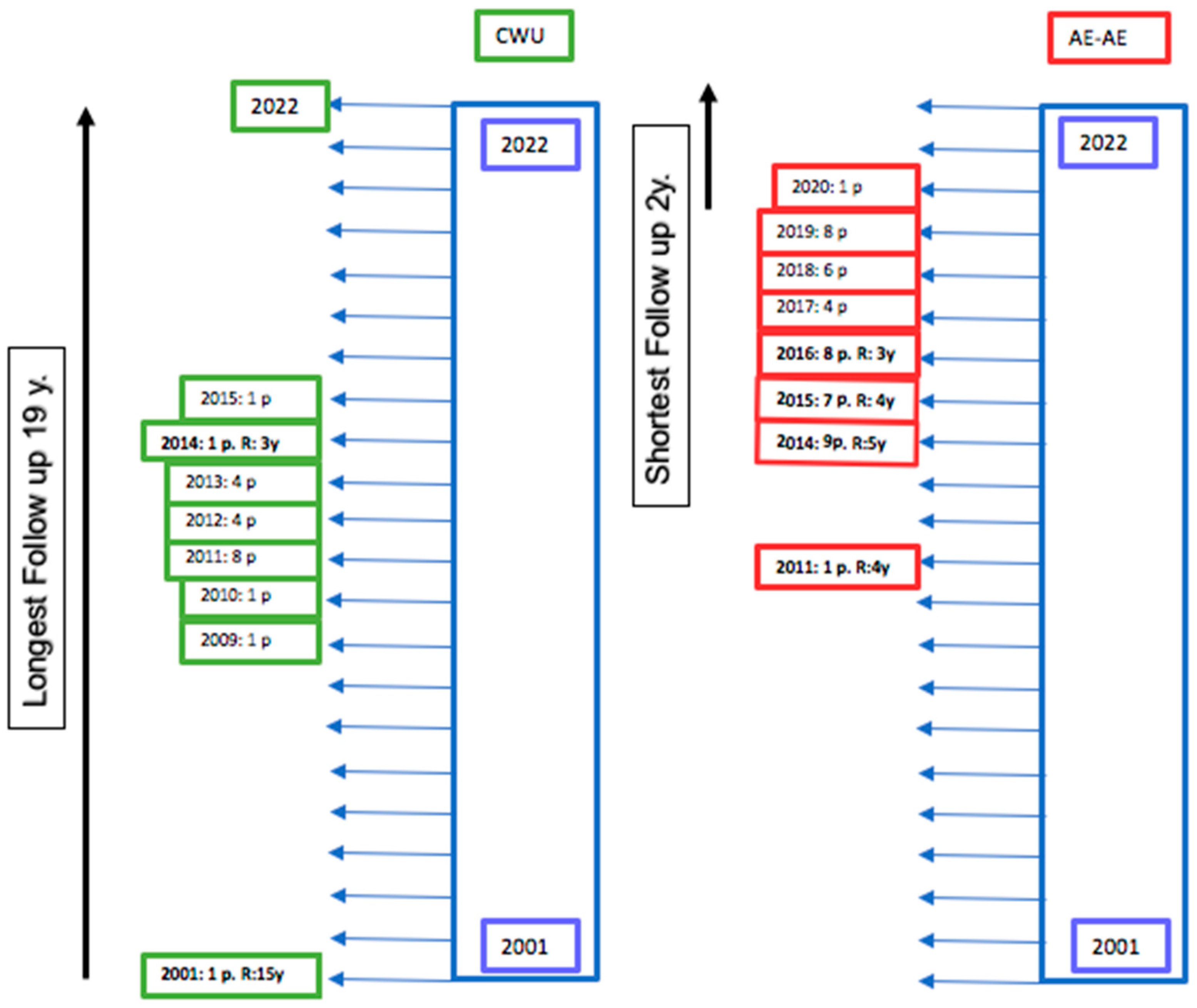 Effectiveness and Safety of Attic Exposition–Antrum Exclusion versus ...