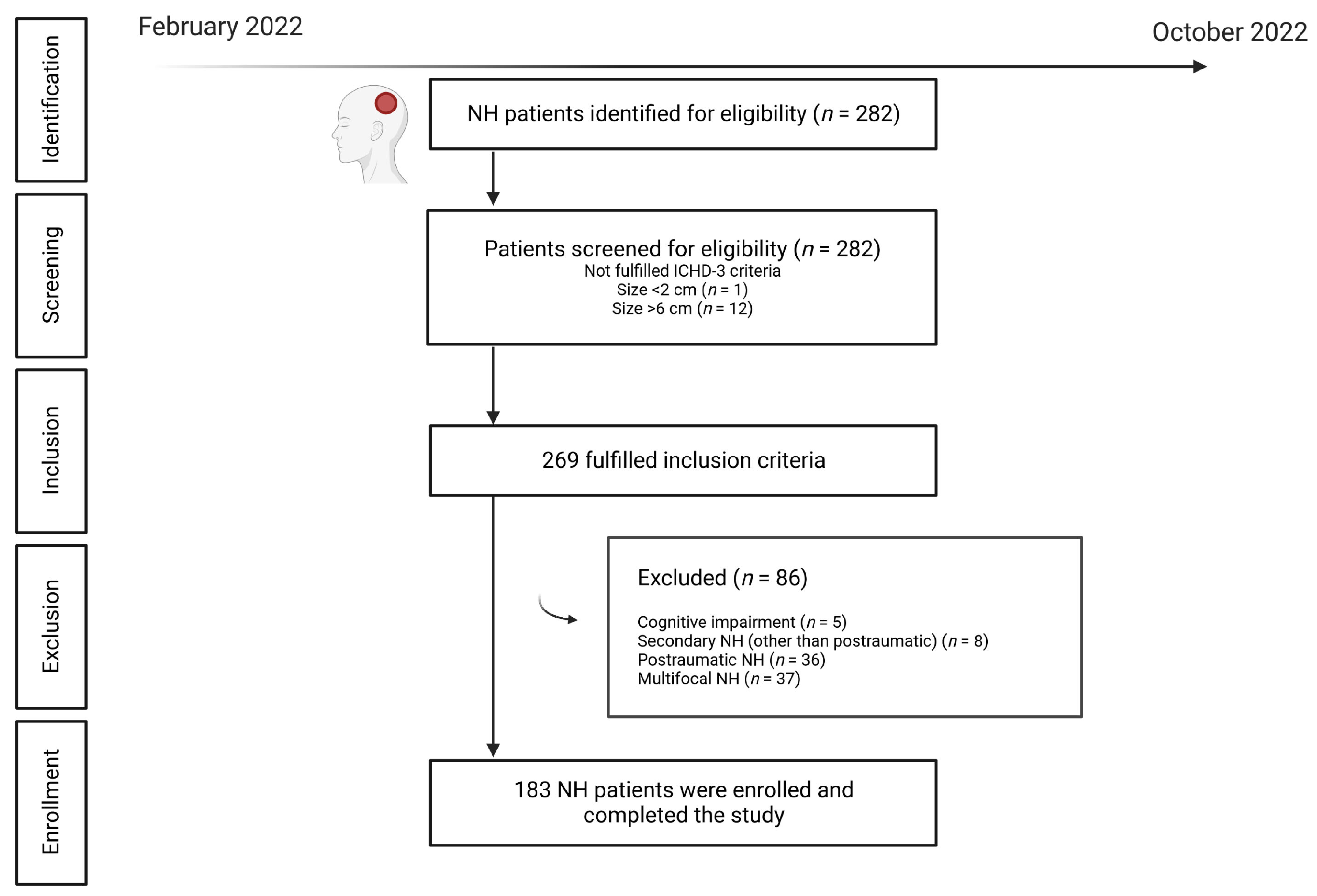 JCM | Free Full-Text | Treatment of Primary Nummular Headache: A Series of 183 Patients from the ...