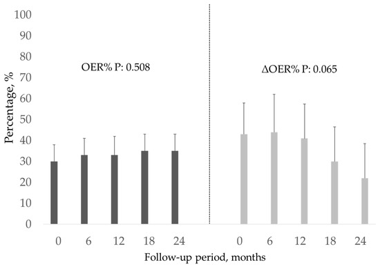 JCM | Free Full-Text | Oxygen Extraction and Mortality in Patients ...
