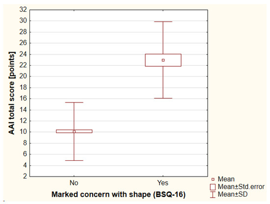 To Inject or to Reject? The Body Image Perception among Aesthetic ...
