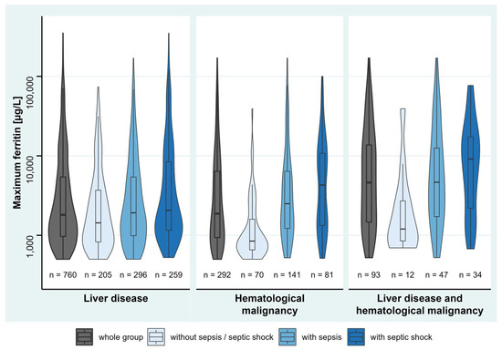 Differential Diagnosis of Hyperferritinemia in Critically Ill Patients