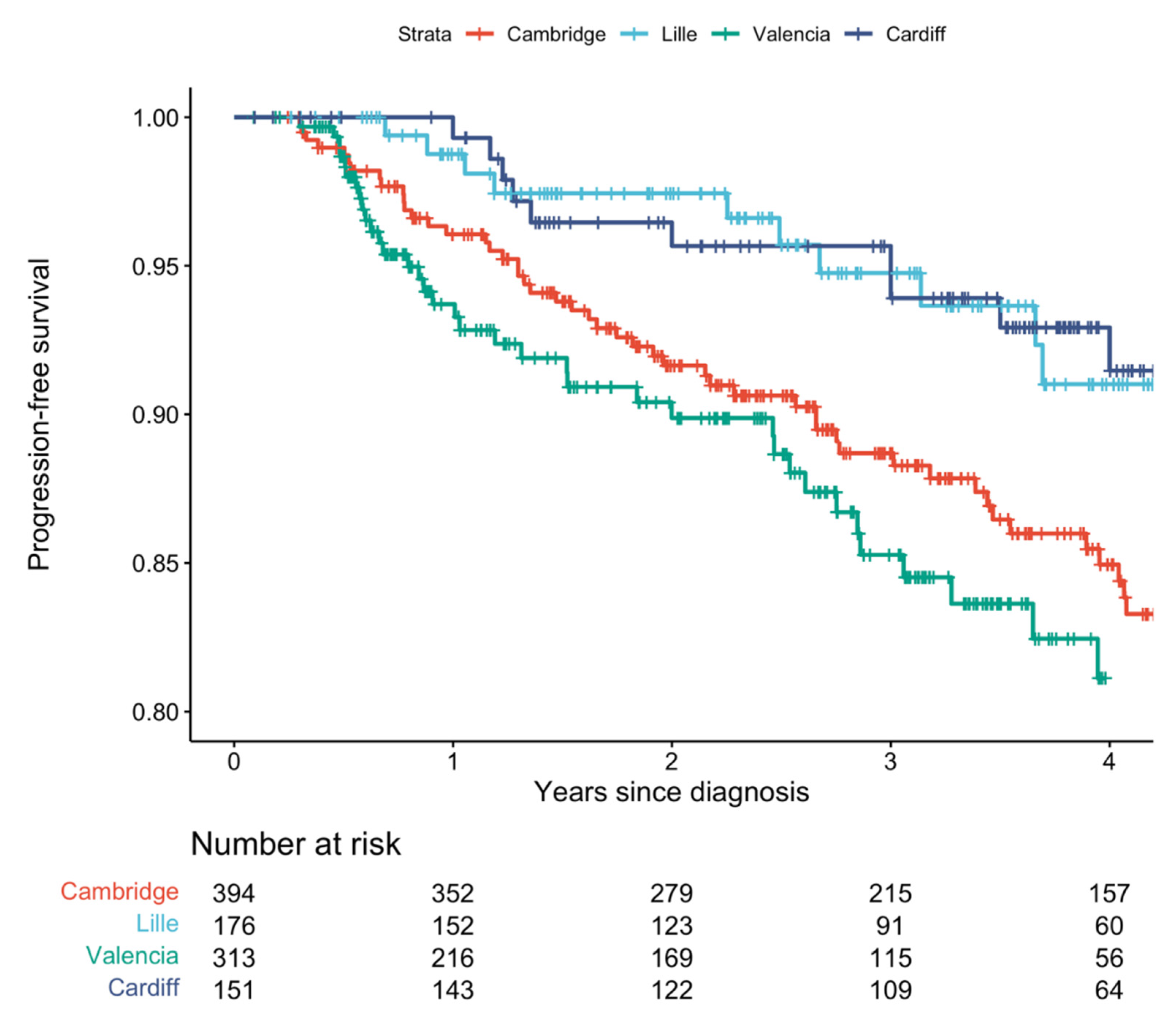 Jcm Free Full Text Development And External Validation Of The