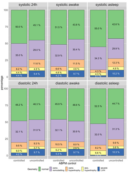Prevalence and Characterisation of Severe Left Ventricular Hypertrophy ...
