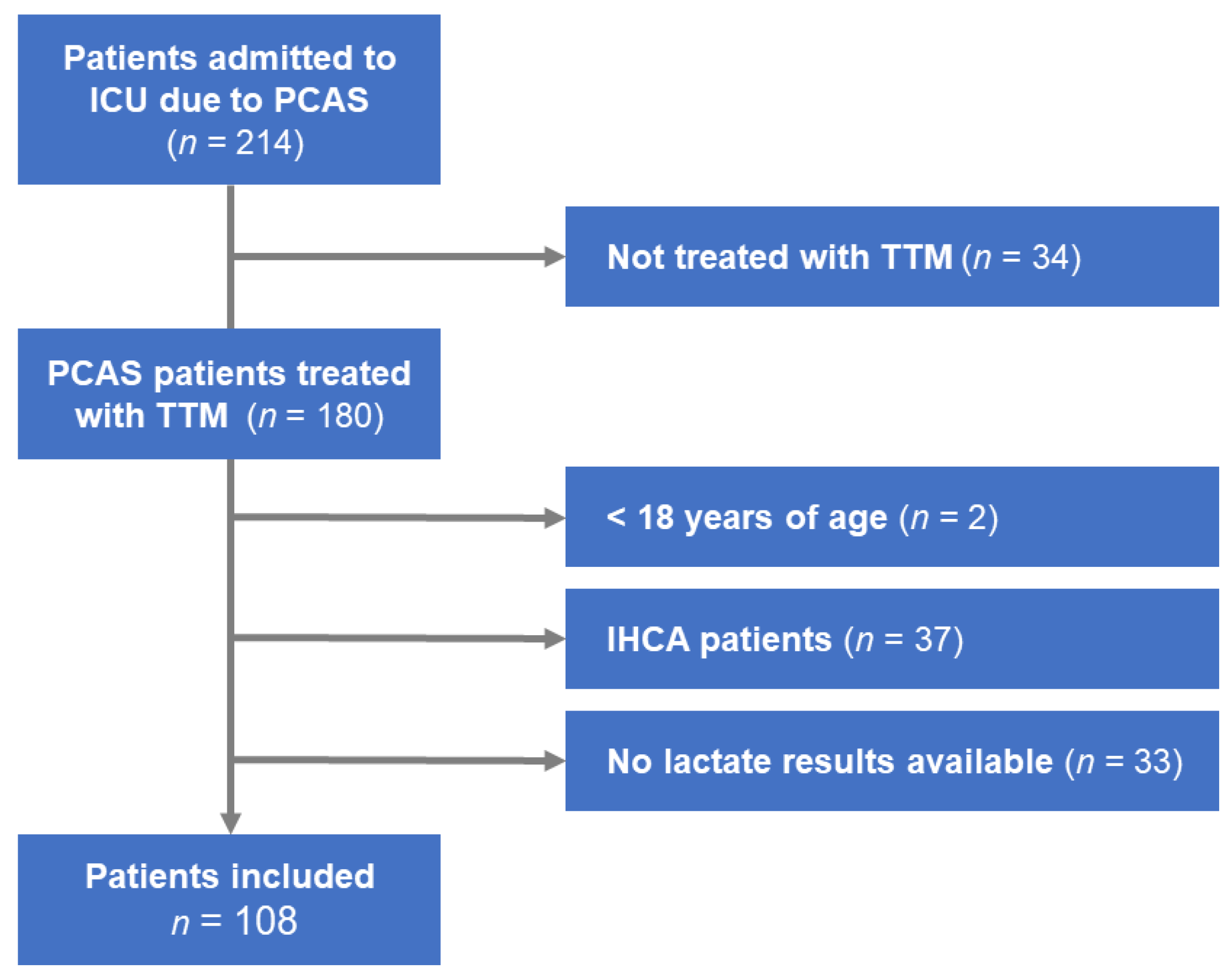 Does One Size Fit All? External Validation of the rCAST Score to ...
