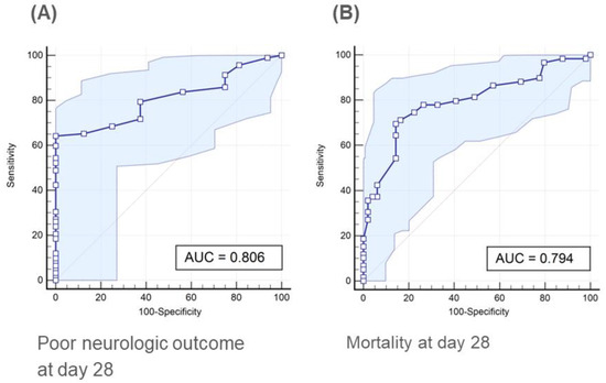 Does One Size Fit All? External Validation of the rCAST Score to ...