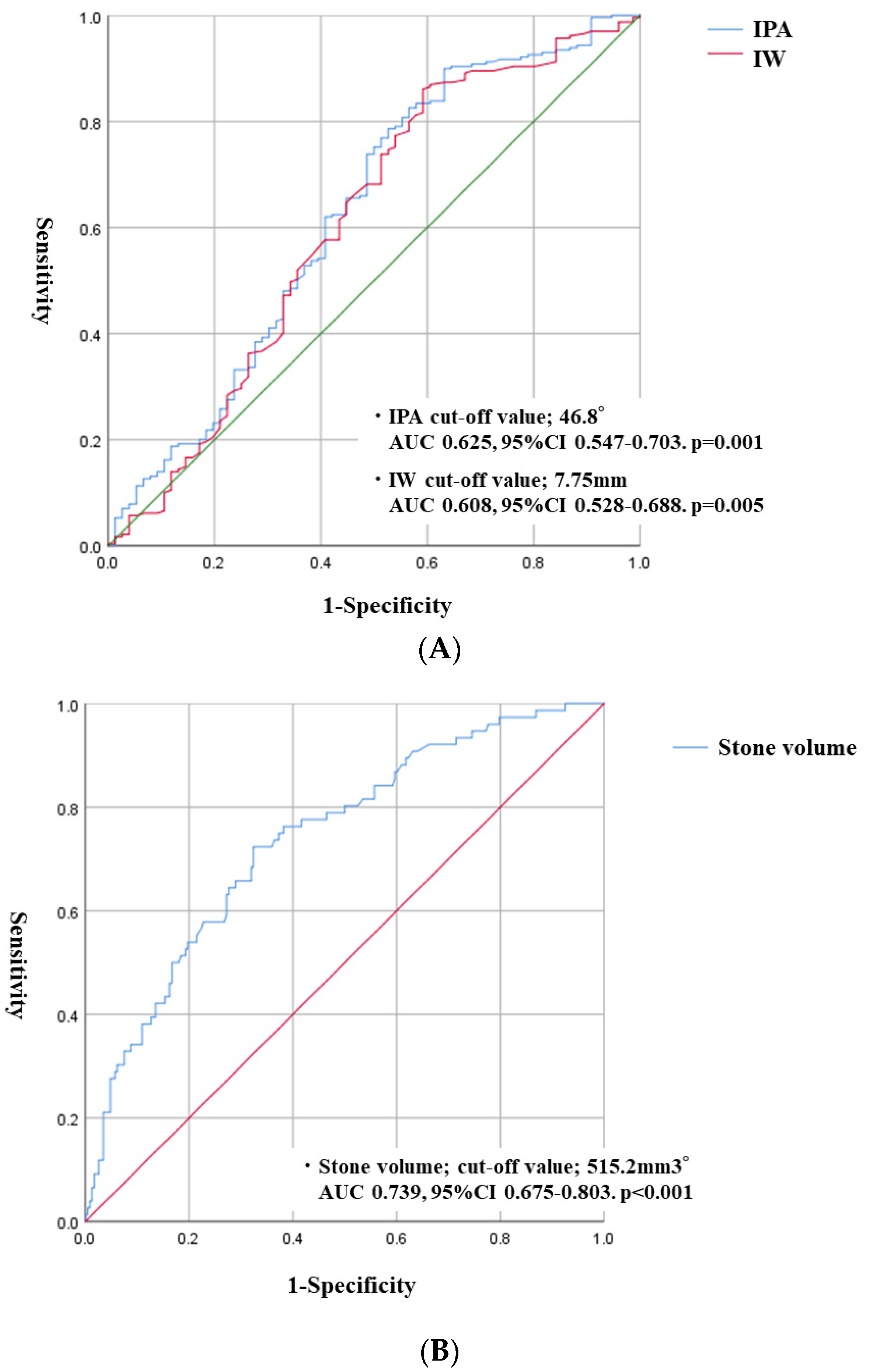 Single-Session Impact of High-Power Laser with Moses Technology for ...