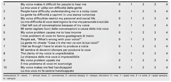 JCM | Free Full-Text | Effects of Intraoperative Nerve Monitoring ...