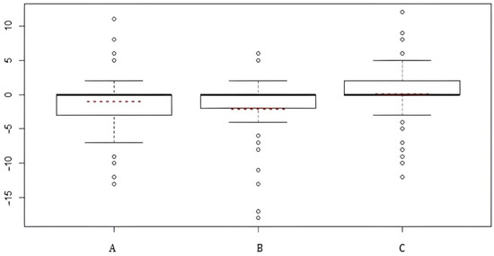 JCM | Free Full-Text | Effects of Intraoperative Nerve Monitoring ...
