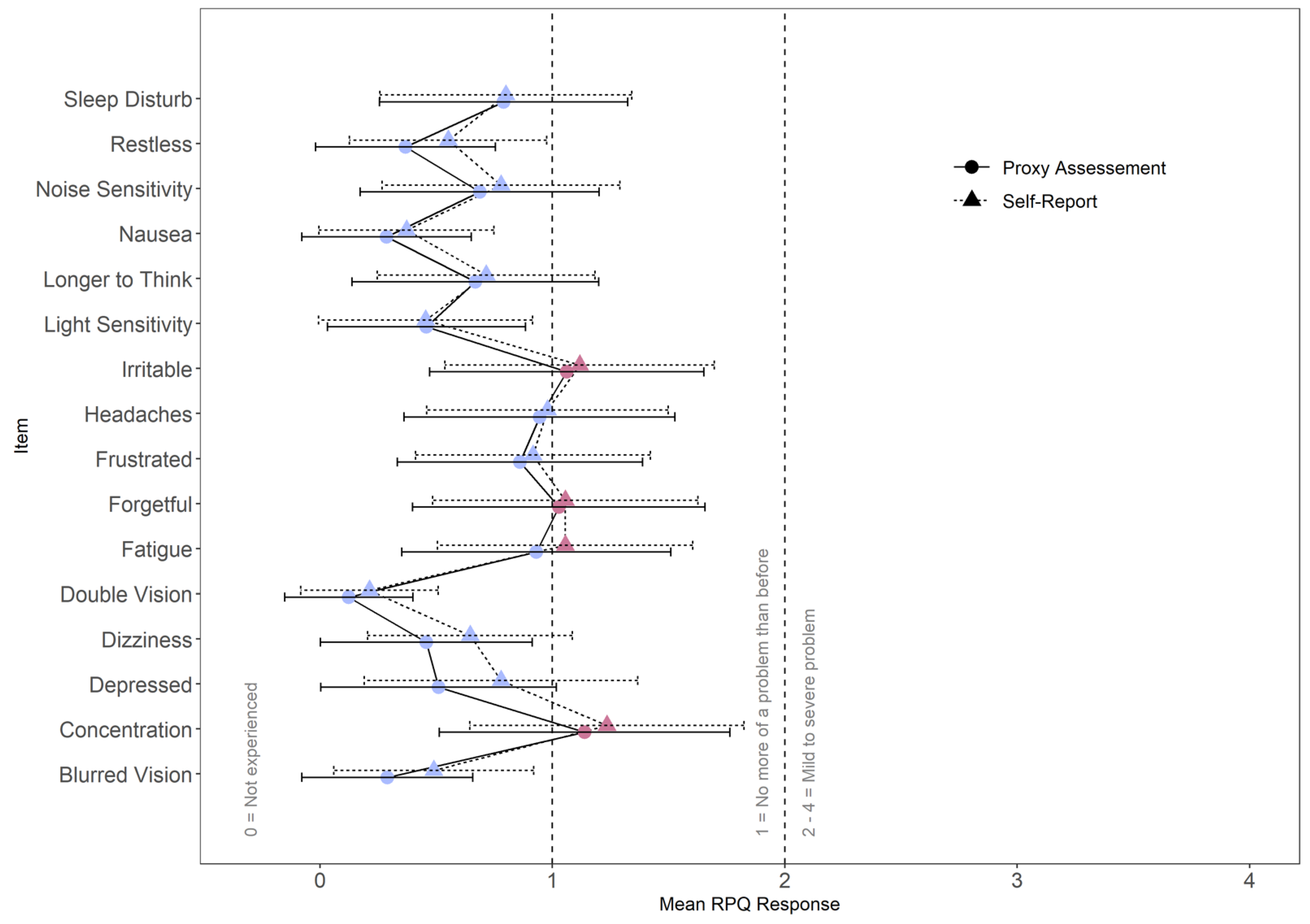 JCM | Free Full-Text | Psychometric Properties of the German Version of ...