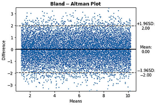 JCM | Free Full-Text | The Influence of Methods for Cardiac Output ...