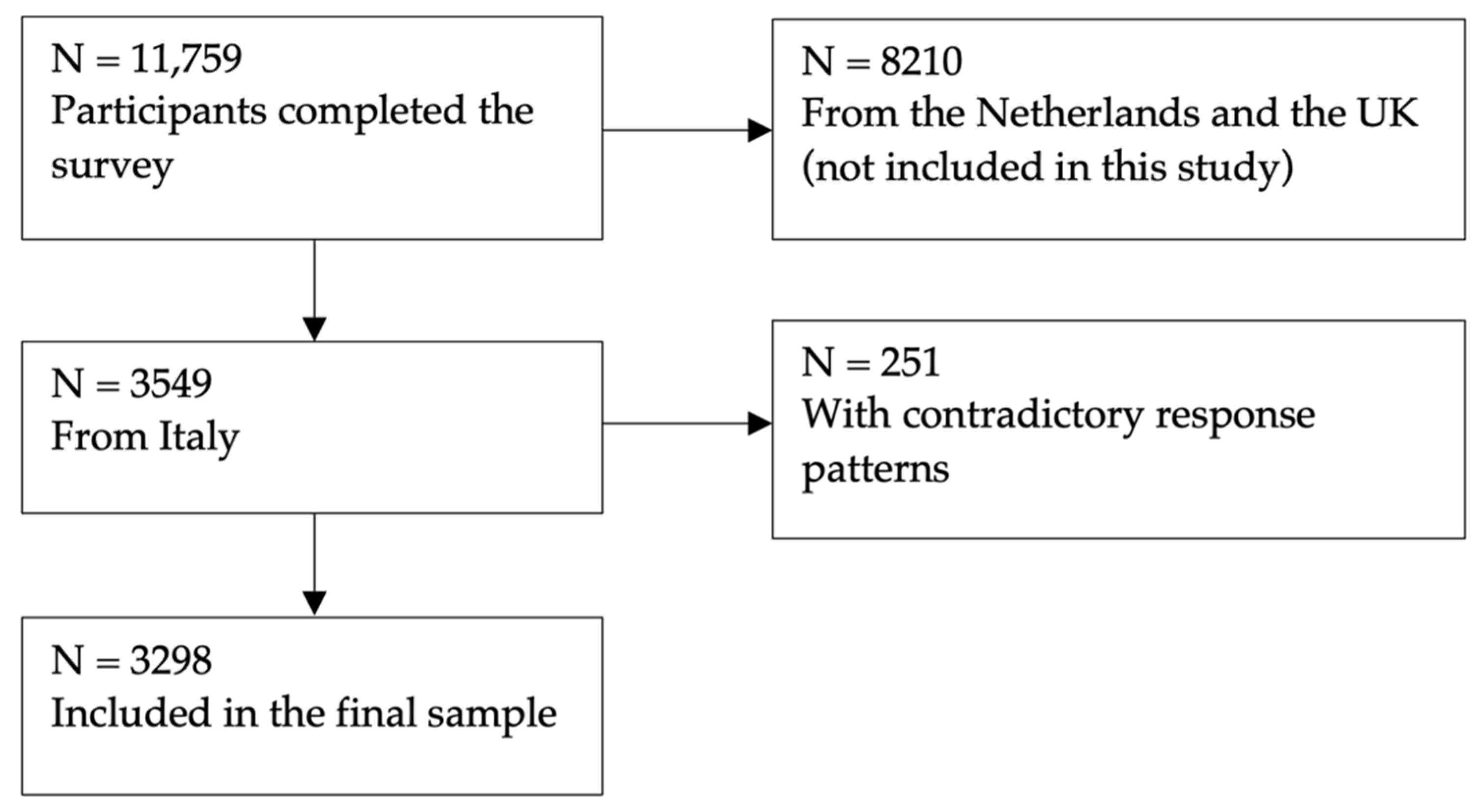 JCM | Free Full-Text | Reference Values of the Quality of Life after ...