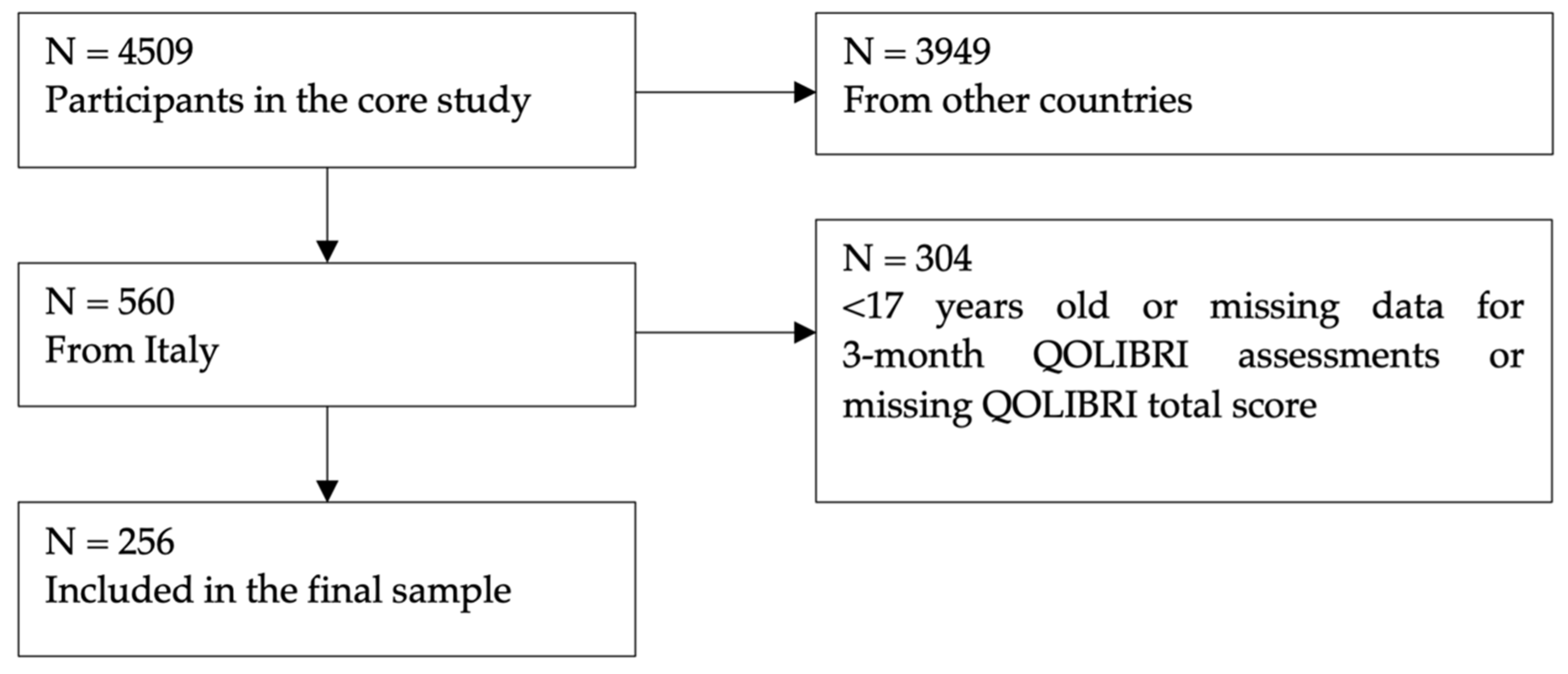 JCM | Free Full-Text | Reference Values of the Quality of Life after ...