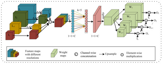 HMNet: Hierarchical Multi-Scale Brain Tumor Segmentation Network