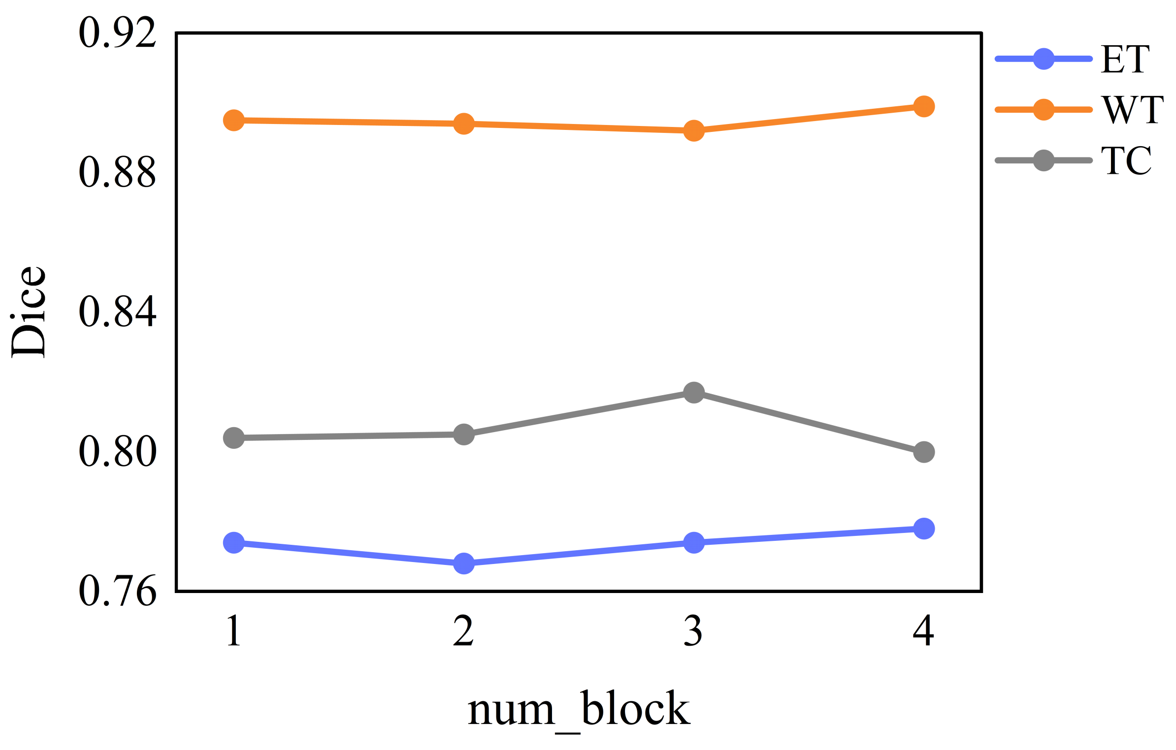 HMNet: Hierarchical Multi-Scale Brain Tumor Segmentation Network