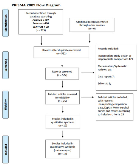 Redo Surgical Aortic Valve Replacement versus Valve-In-Valve ...