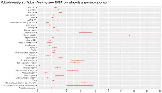 JCM | Free Full-Text | REVersal of nEuromusculAr bLocking Agents in ...
