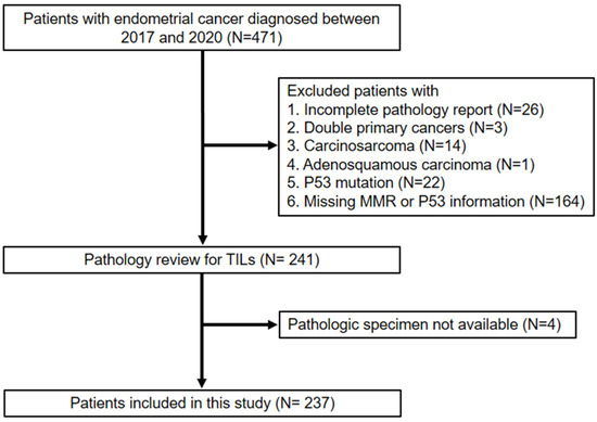 JCM | Free Full-Text | Improved Progression-Free Survival Associated ...