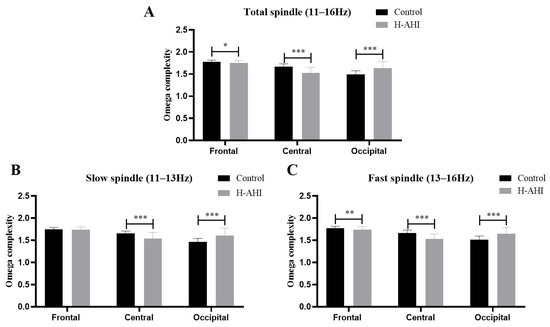 Sleep Spindle Characteristics and Relationship with Memory Ability in ...