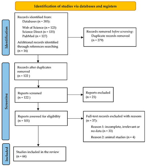 Polyorchidism: An Up-to-Date Systematic Review
