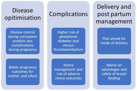 Obstetric Considerations in Pregnant Women with Crohn’s Disease