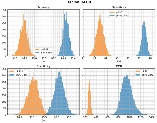 A New Approach to Detecting Atrial Fibrillation Using Count Statistics ...